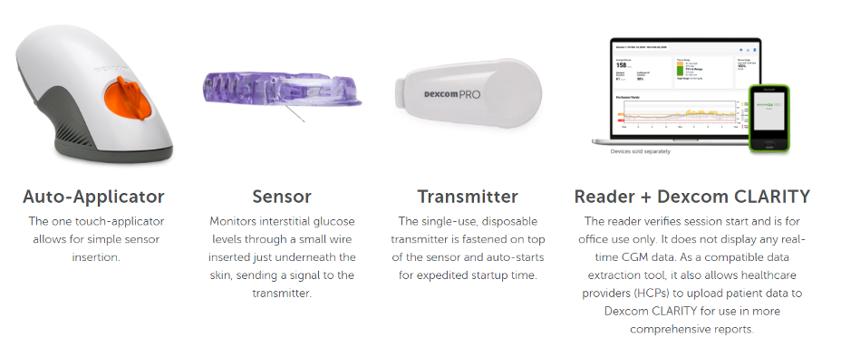 CGM First for Type 2 Diabetes Management | SIGMA Web Platform CGM First for Type 2 Diabetes Management | SIGMA Web Platform